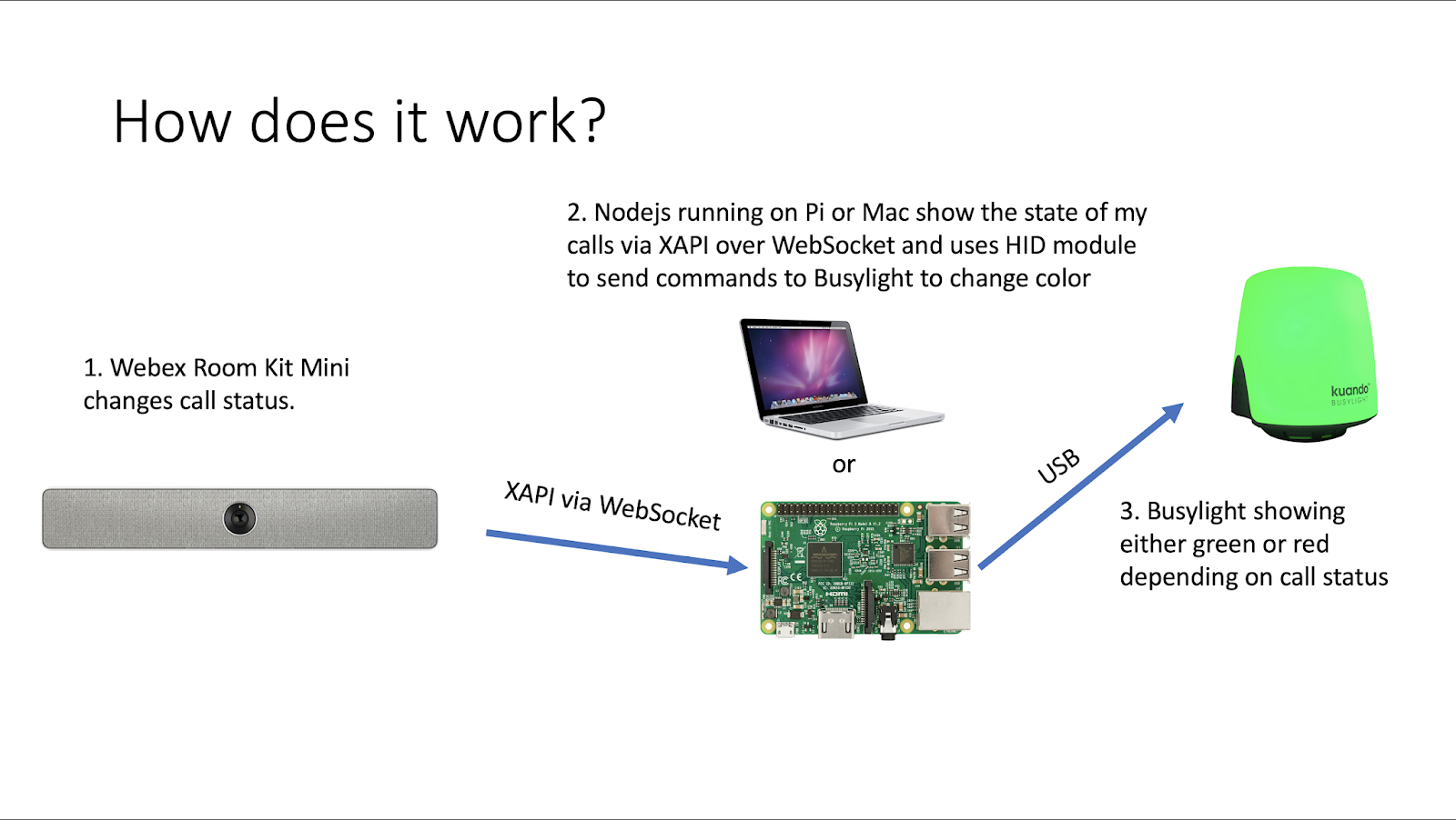 VoIPNorm's Collaboration Blog: Project Busylight Part 1 - Setup