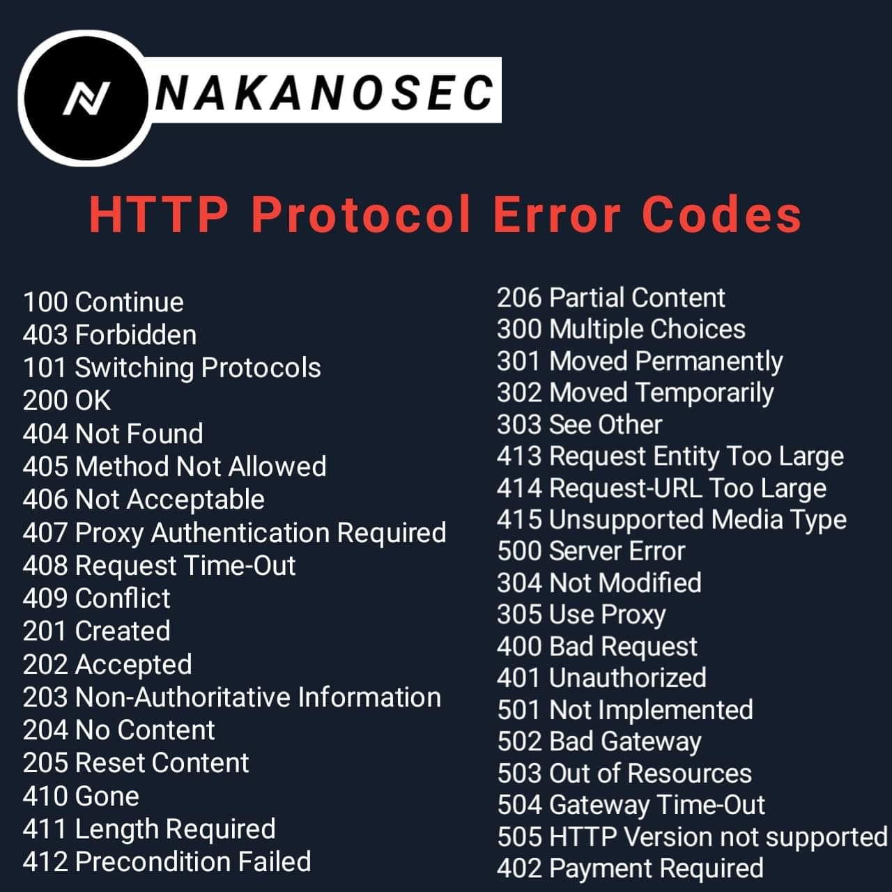 Kumpulan Http Status - Lengkap