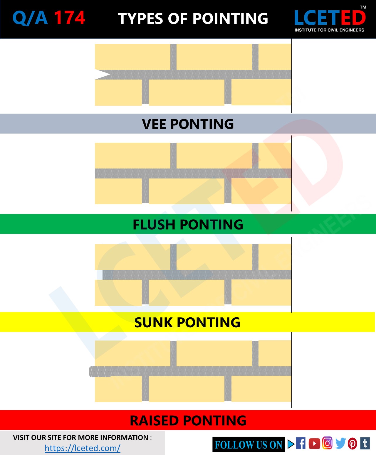 WHAT IS POINTING? AND TYPES OF POINTING USED IN -lceted LCETED ... WHAT IS POINTING? AND TYPES OF POINTING USED IN -lceted LCETED ...