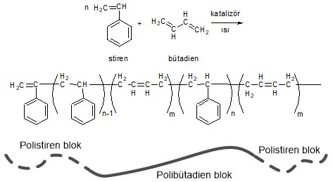 Prof. Dr. Bilsen Beşergil: Stiren-bütadien kopolimerleri Üretimi ...