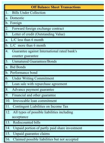 Nepal Bank Limited - Financial Statement - Notes