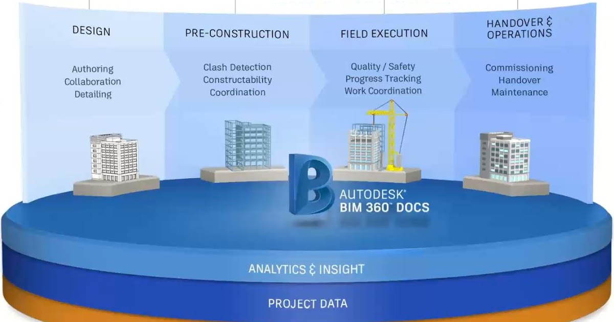 ProSoft Blog - Easy Autodesk Help