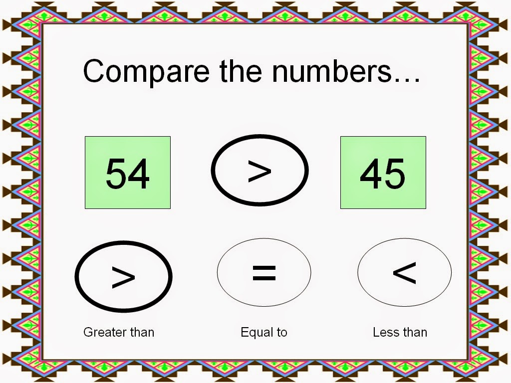 Student Survive 2 Thrive: Greater Than, Less Than, or Equal To Practice #2