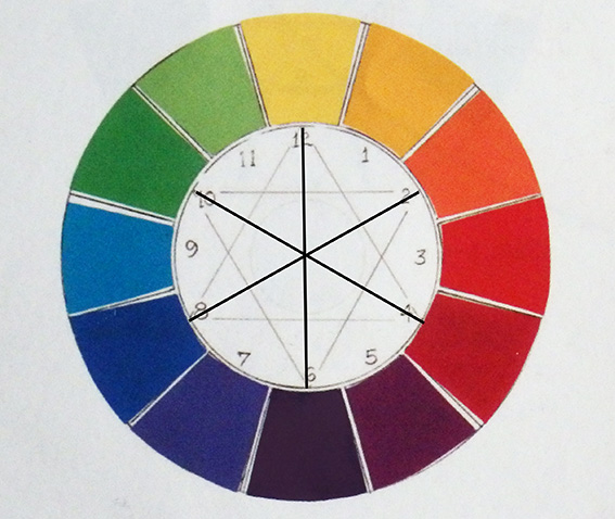 VER, SENTIR, EXPRESAR: Colores complementarios. Cómo mirar un cuadro