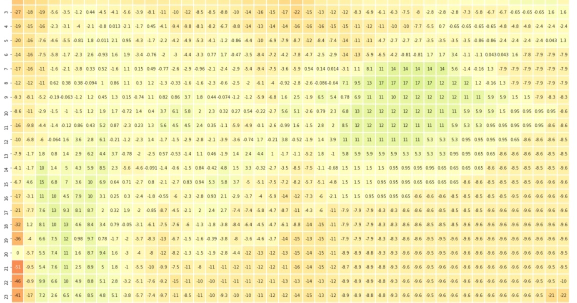 Growing your tree of prosperity: Crazy Python experiments on Moving ...