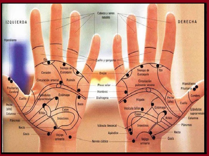 El kyusho: Manoterapia