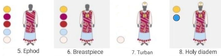 Holy garments of high priest