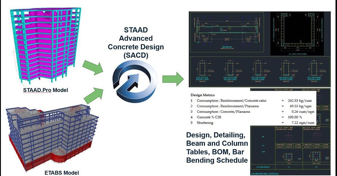 Staad Pro Software