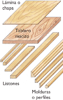 blogtecnoguardo2010: FORMATOS DE LA MADERA