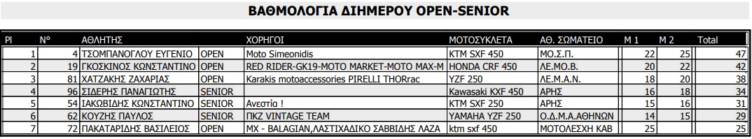 ΙΚΑΡΟΣ Ρόδου: Ιουλίου 2019