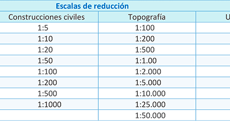 ESCALAS NORMALIZADAS