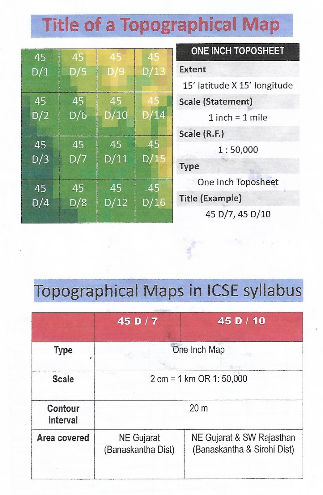 brhectorsgeoworld: 01 Toposheets - Lets start all over again ...