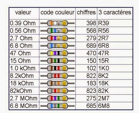 La résistance: Le code des couleurs - Automatisme Industriel