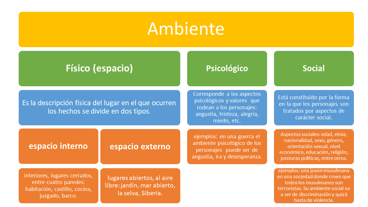 Lo explícito en la lectura: caracterización de personajes, ambientes y ...