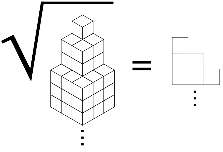 Penguin Maths: The Sum of Cubes and the Triangle Numbers