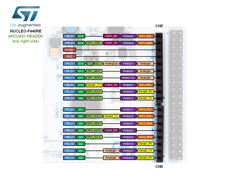 えんべでっどログ: STM32のmbed環境でSPIに使えるピンは？