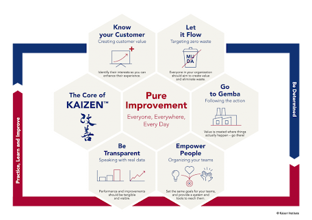 KAIZEN IMPLEMENTATION IN AN INDUSTRY (case study)