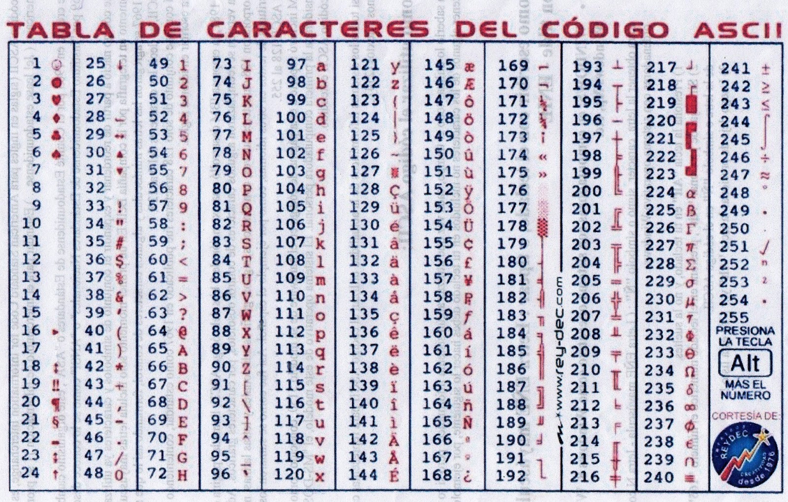 Segundo Inmaculada 2016: Código ASCII