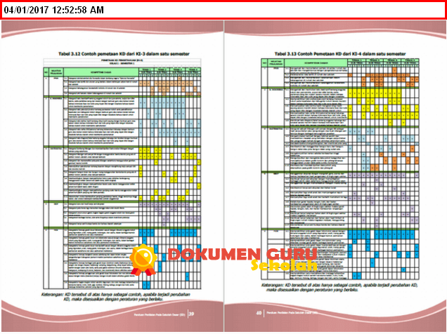 Contoh Pemetaan KD (Kompetensi Dasar) dan KI (Kompetensi Inti) sesuai ...