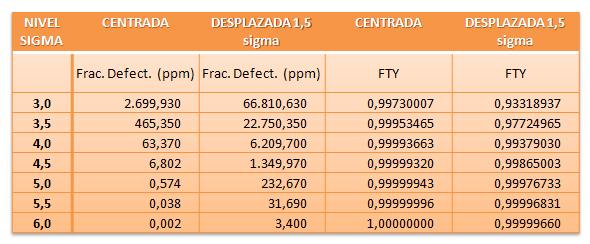 El blog del Six-Sigma: METRICAS SIX SIGMA