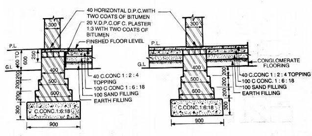 What is DPC in Hindi | DPC क्या होता है
