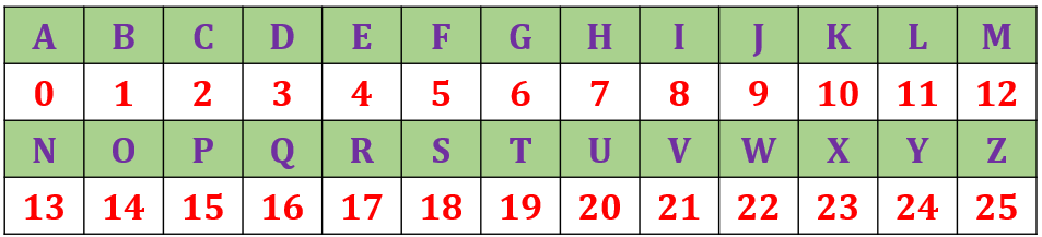 Chirag's Blog: Hill Cipher in network security | Encryption and ...