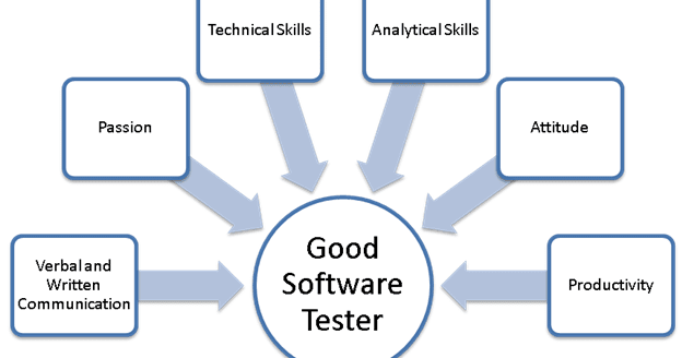 Top 5 Career Opportunities In Computer Science After Bachelor's Degree ...