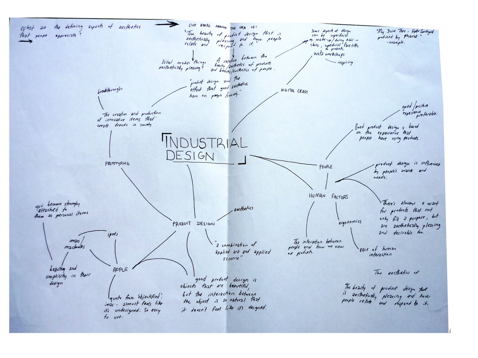 Umar Green DSDN 101/171: May 2011
