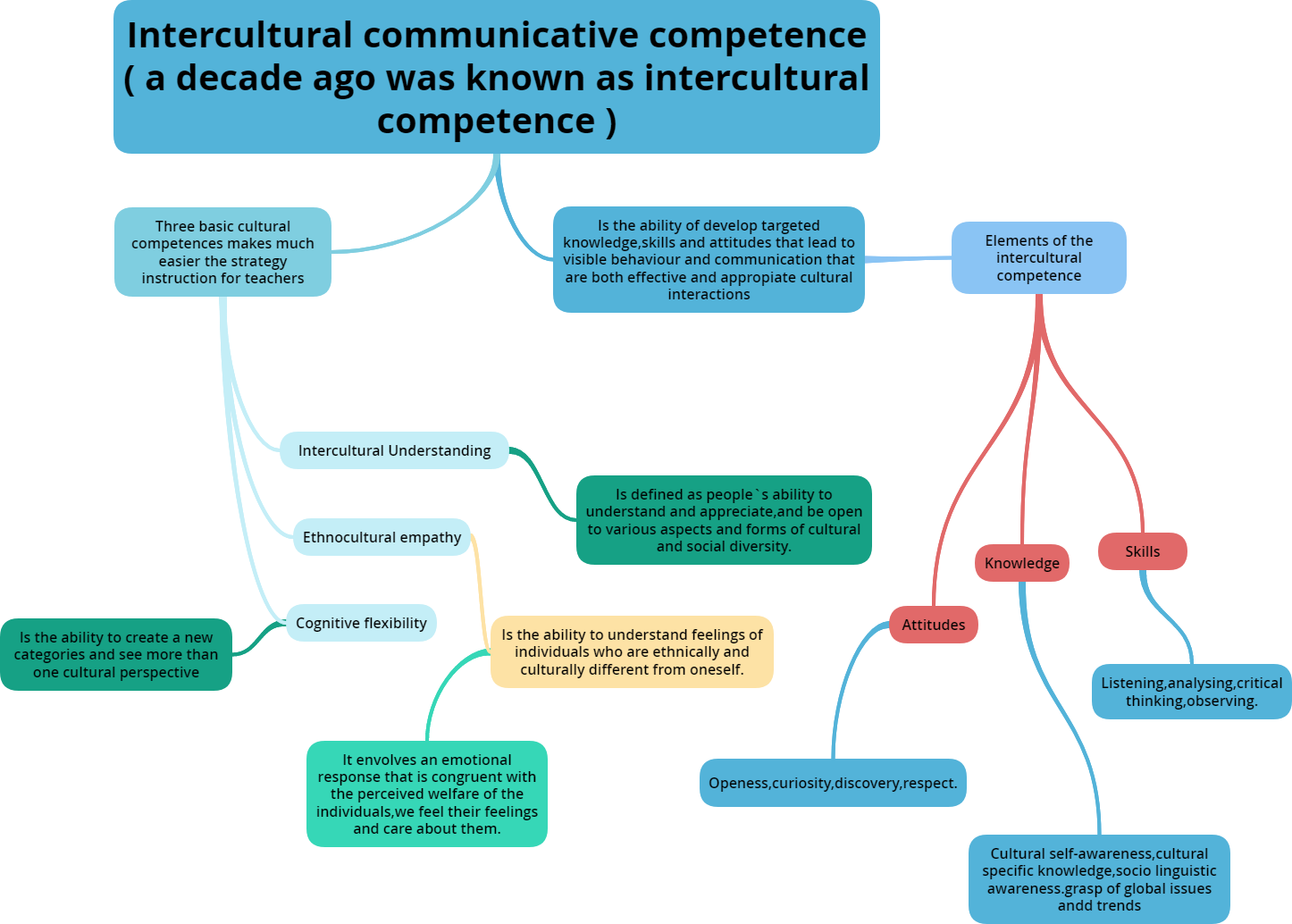 UNAD BLOG LEARNING ENGLISH