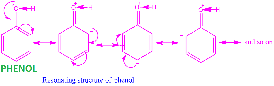 Why phenol or benzenol is acidic and Why carboxylic acid is more acidic ...