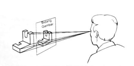 Gambar Teknik Proyeksi Pengertian Dan Jenisnya