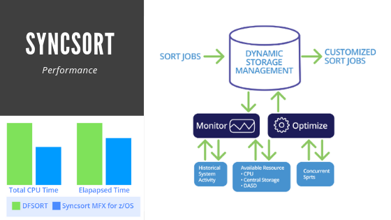 Mainframe Forum: SYNCSORT | SYNCSORT JOINKEYS | INREC OUTREC | OMIT ...