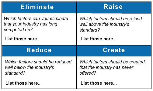 Global Creative Marketing: The Eliminate-Reduce-Raise-Create Grid (ERRC) Global Creative Marketing: The Eliminate-Reduce-Raise-Create Grid (ERRC)