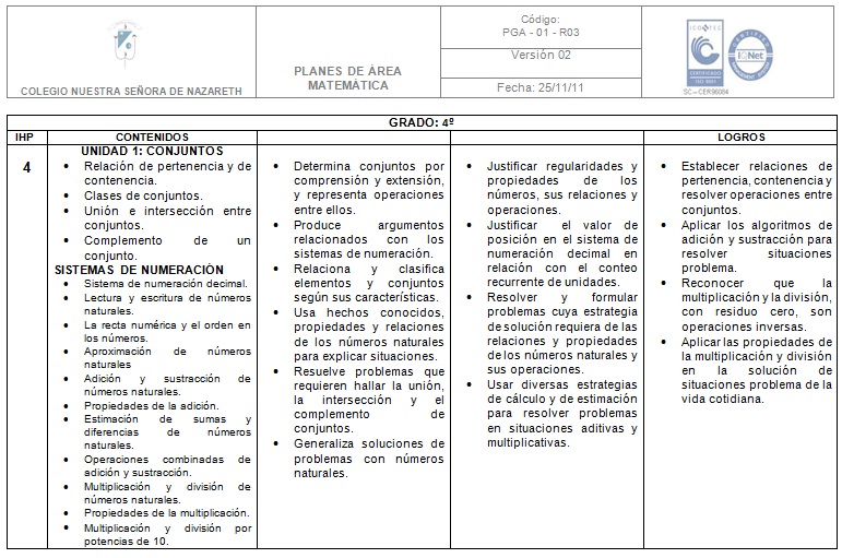 Matemáticas Cuarto Grado: Plan de Área de Cuarto Grado