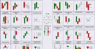 Jenis - Jenis Candle Stick yang Popular
