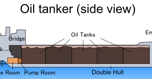 Perbedaan Antara Single Hull Dan Double Hull Pada Kapal Tanker - IKAN ...