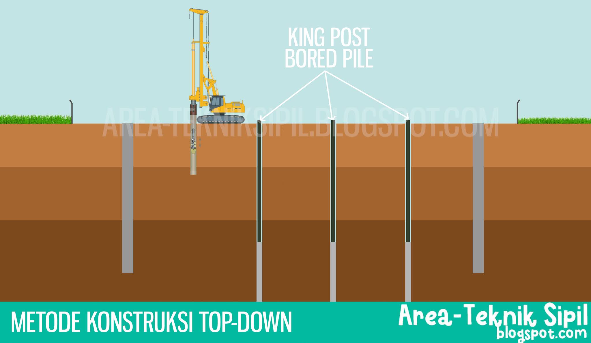 Metode Konstruksi Top-Down ~ Area TEKNIK SIPIL