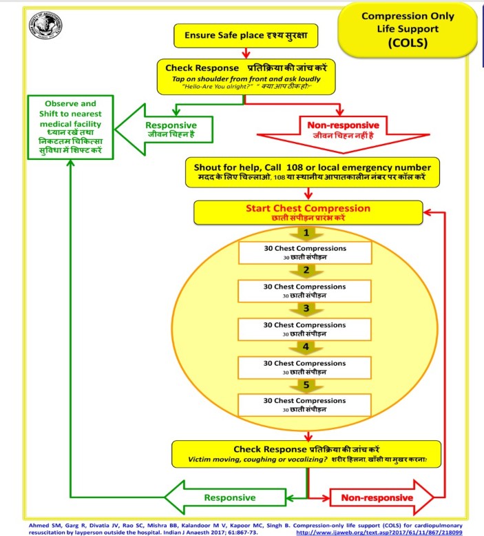 COLS - How Indian Anaesthesiologists are Educating Citizens to 'Restart ...