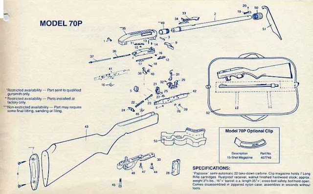 TINCANBANDIT's Gunsmithing: Featured Gun: The Marlin model 70P "Papoose"