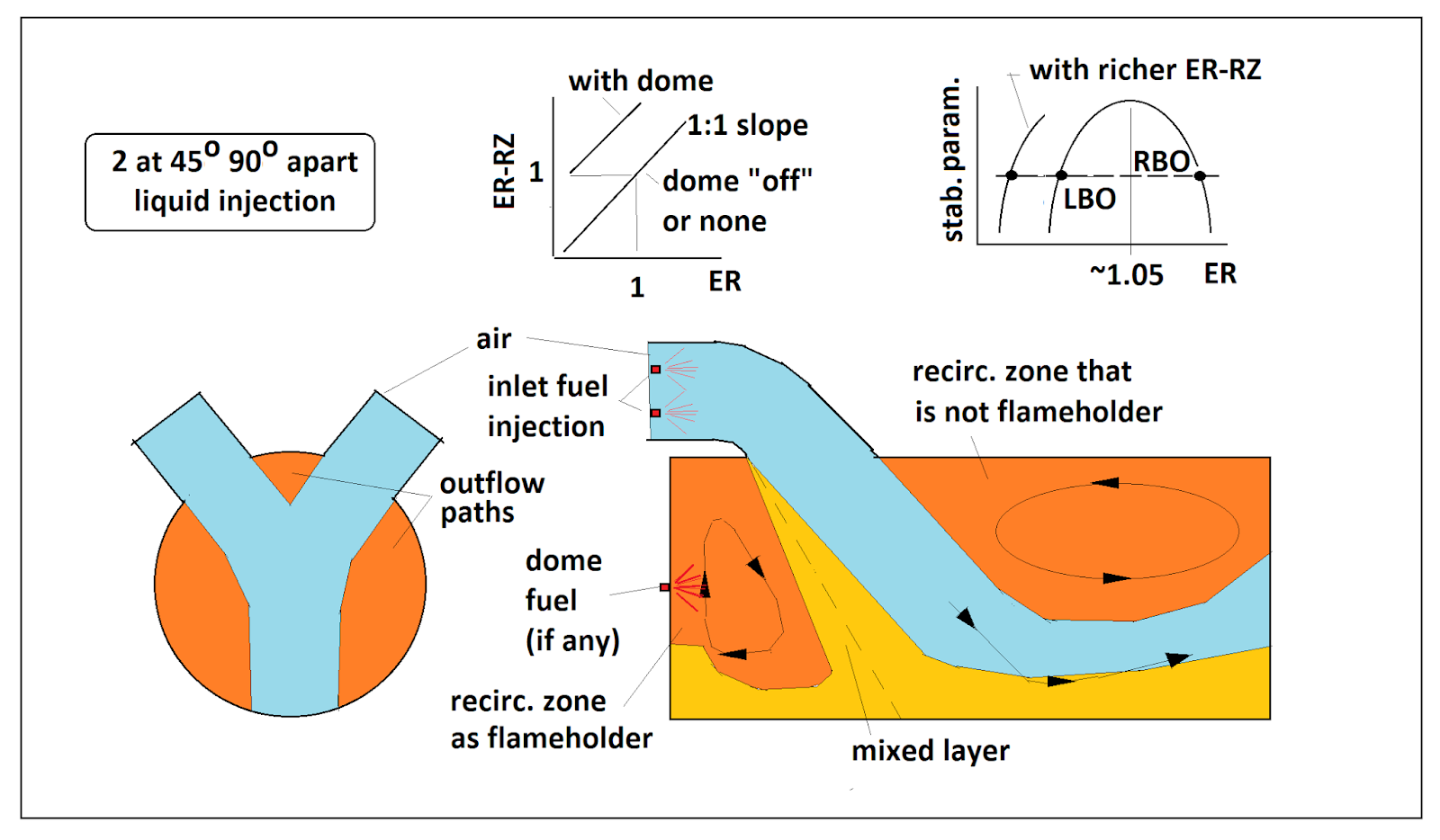 An Ex Rocket Man's Take On It: Ramjet Flameholding