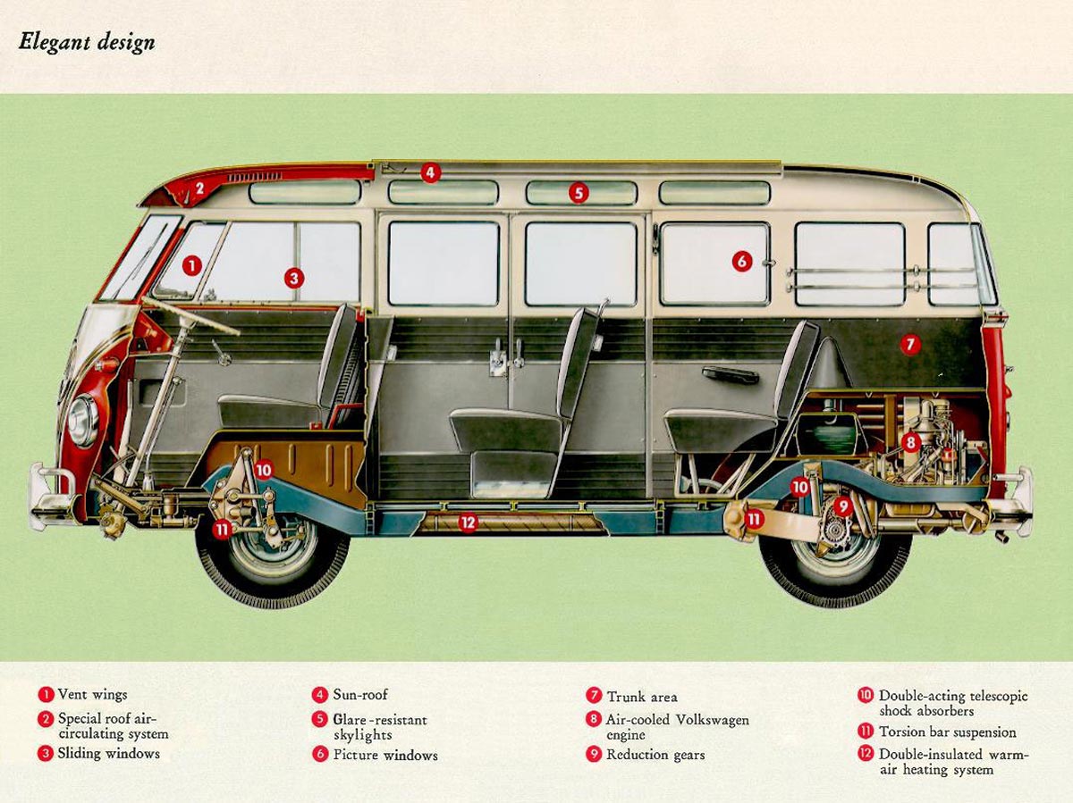 From First Sketch To Production, VW Type 2 | VW Bus For Sale