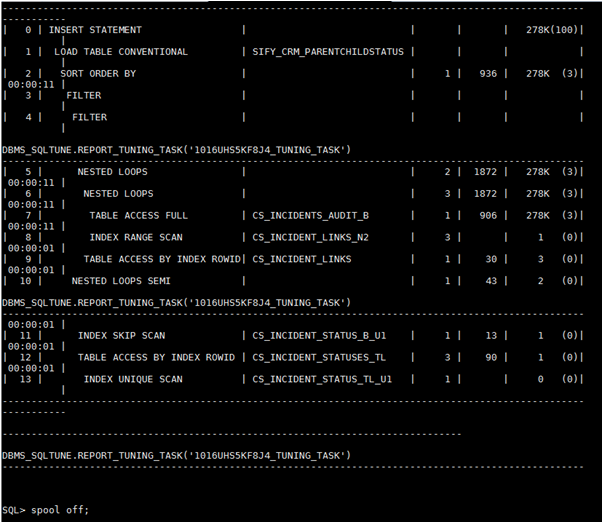 Davis Apps DBA: SQL Tuning Advisor for a SQL ID