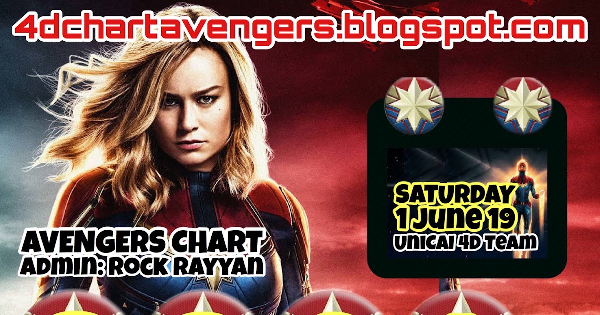 4D CHART AVENGERS