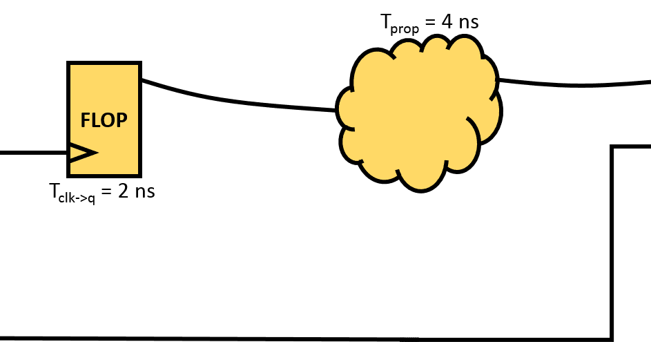 STA problem: Finding setup and hold slack considering ideal clock