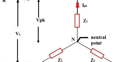 ELECTRICAL AND ELECTRONICS ENGINEERING: Analyzing of three phase circuits