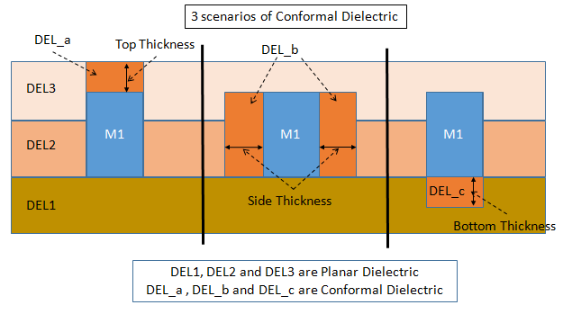 Technology File: Modelling of Dielectric Layer |VLSI Concepts
