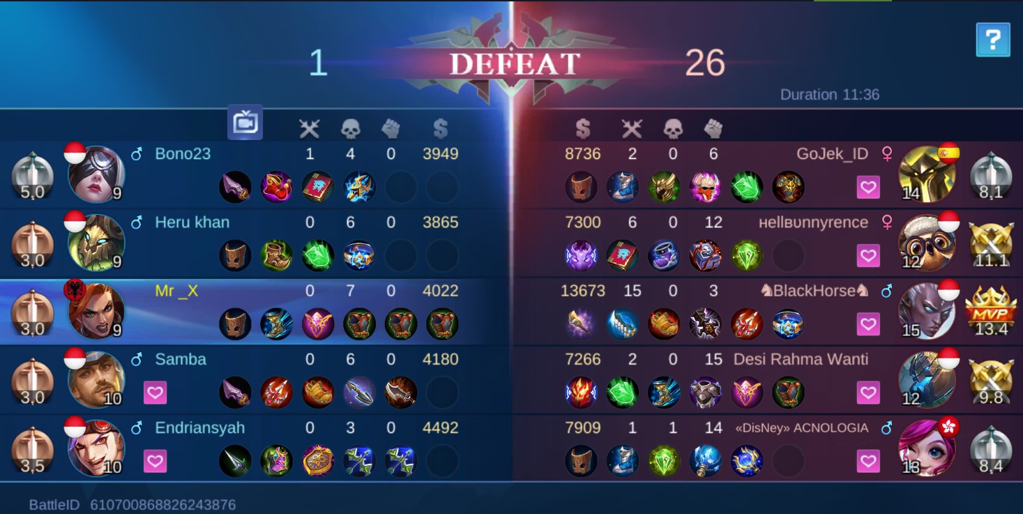 Cara Counter Meta Hyper Carry 4 Item Roam Mobile Legends - RETUWIT