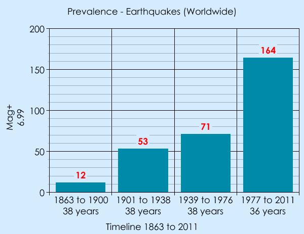 Source Data: Report produced by R Webb Ó 2008