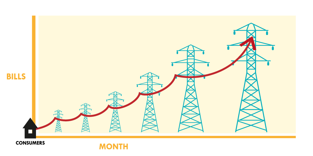 Understanding Alberta’s Electricity Market - Part 3