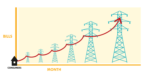 Understanding Alberta’s Electricity Market - Part 3